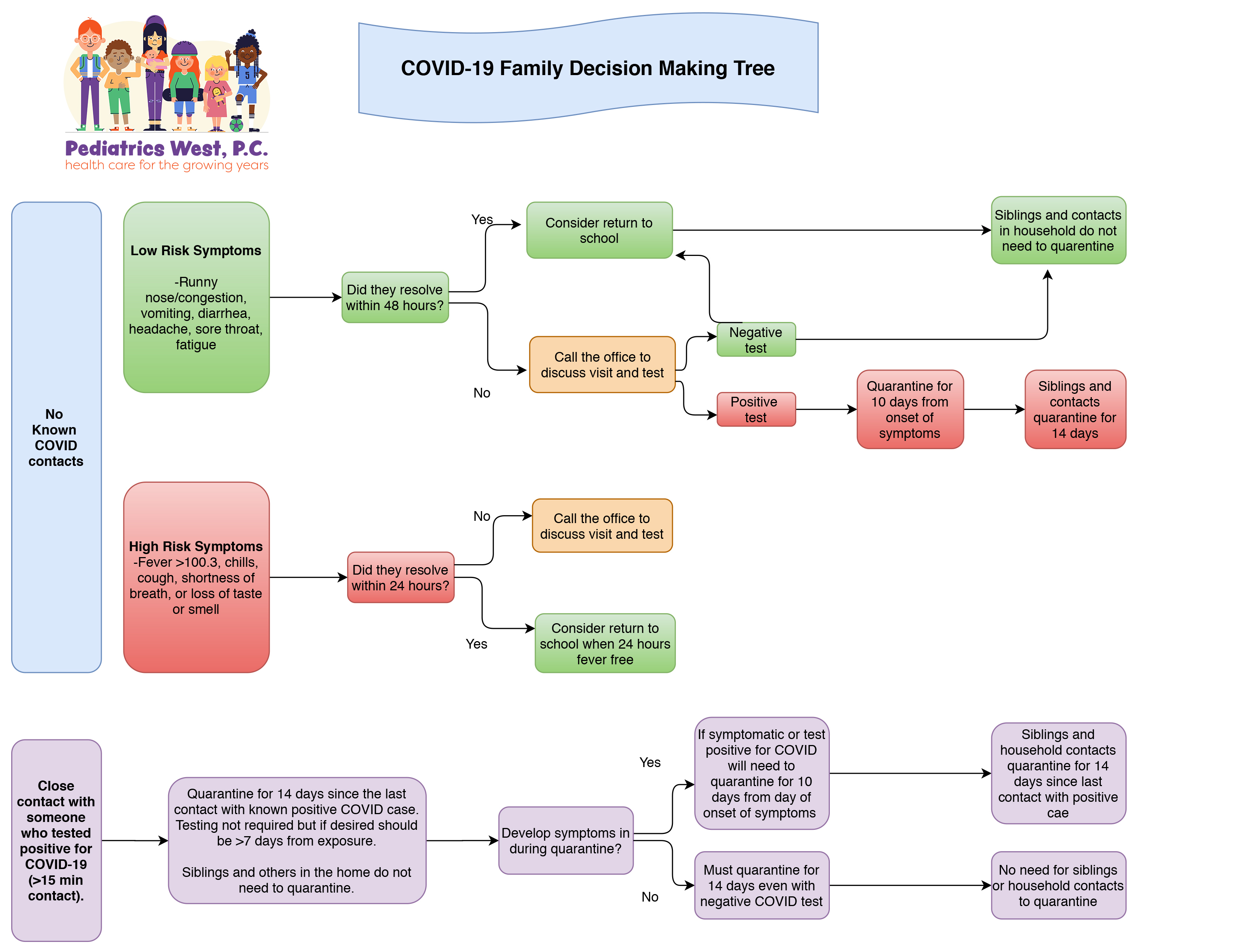 Complete Blood Count (CBC) Test - Pediatrics West